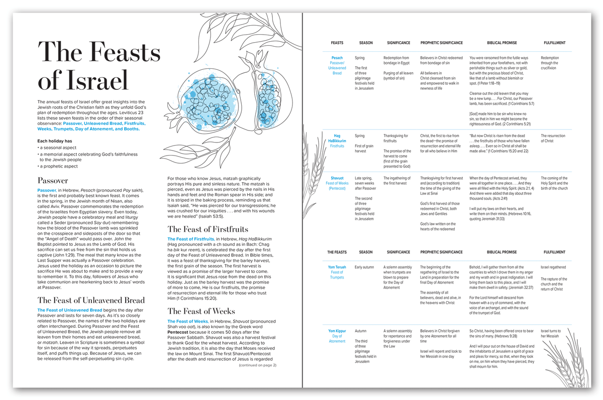 Feasts of Israel - Jews for Jesus